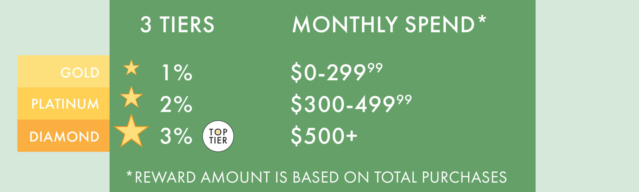 Rewards - Mollie Stone's Market - Specialty Natural Foods Grocery in ...